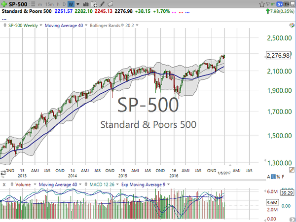 Option Market Mentor - Option Market Mentor