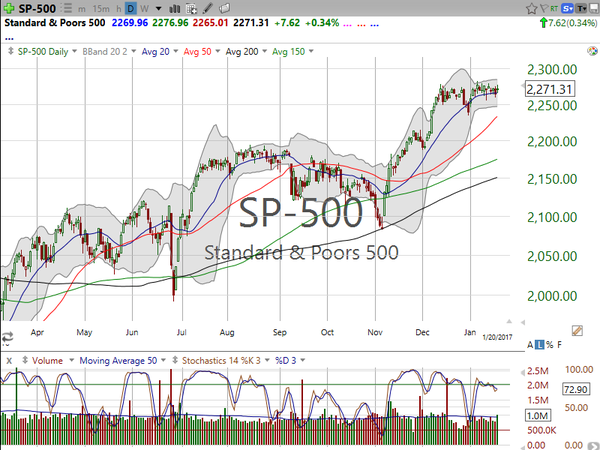 Option Market Mentor - Option Market Mentor