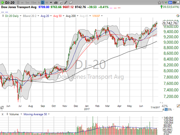 Option Market Mentor - Option Market Mentor