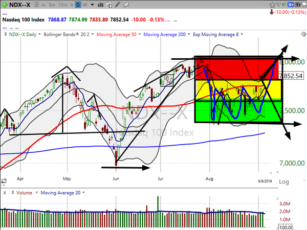 Option Market Mentor - Option Market Mentor Option Market Mentor - Option Market Mentor