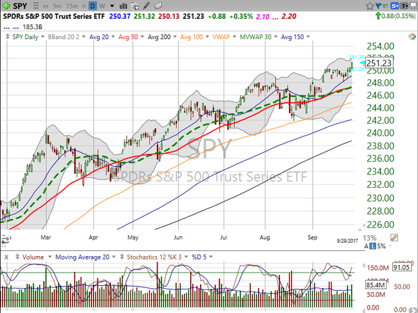Option Market Mentor - Option Market Mentor