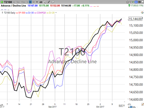 Option Market Mentor - Option Market Mentor