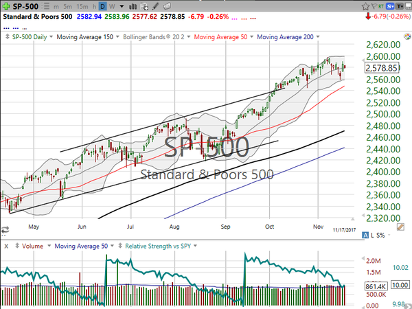 Option Market Mentor - Option Market Mentor