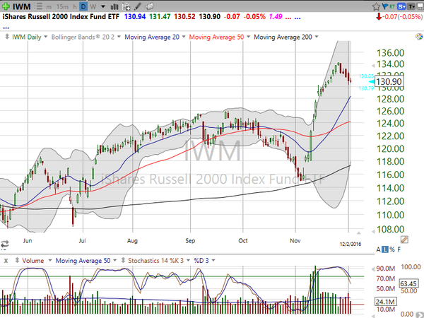 Option Market Mentor - Option Market Mentor